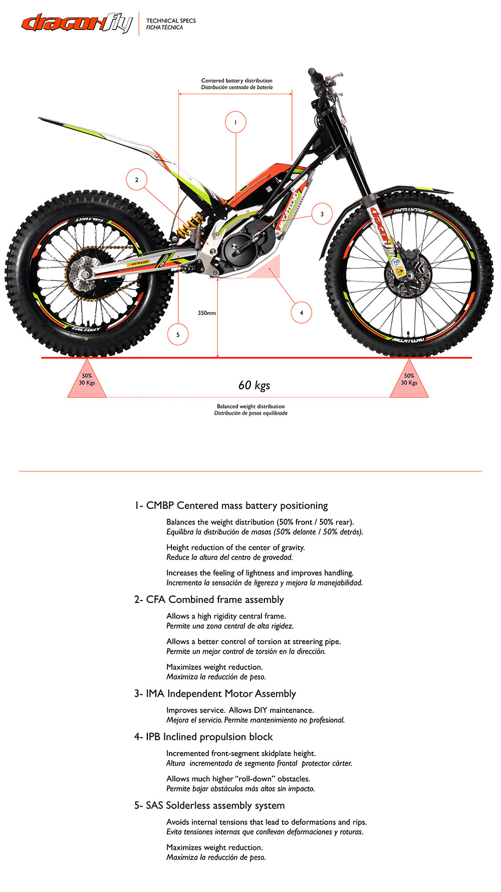 Dragonfly - Mecatecno UK